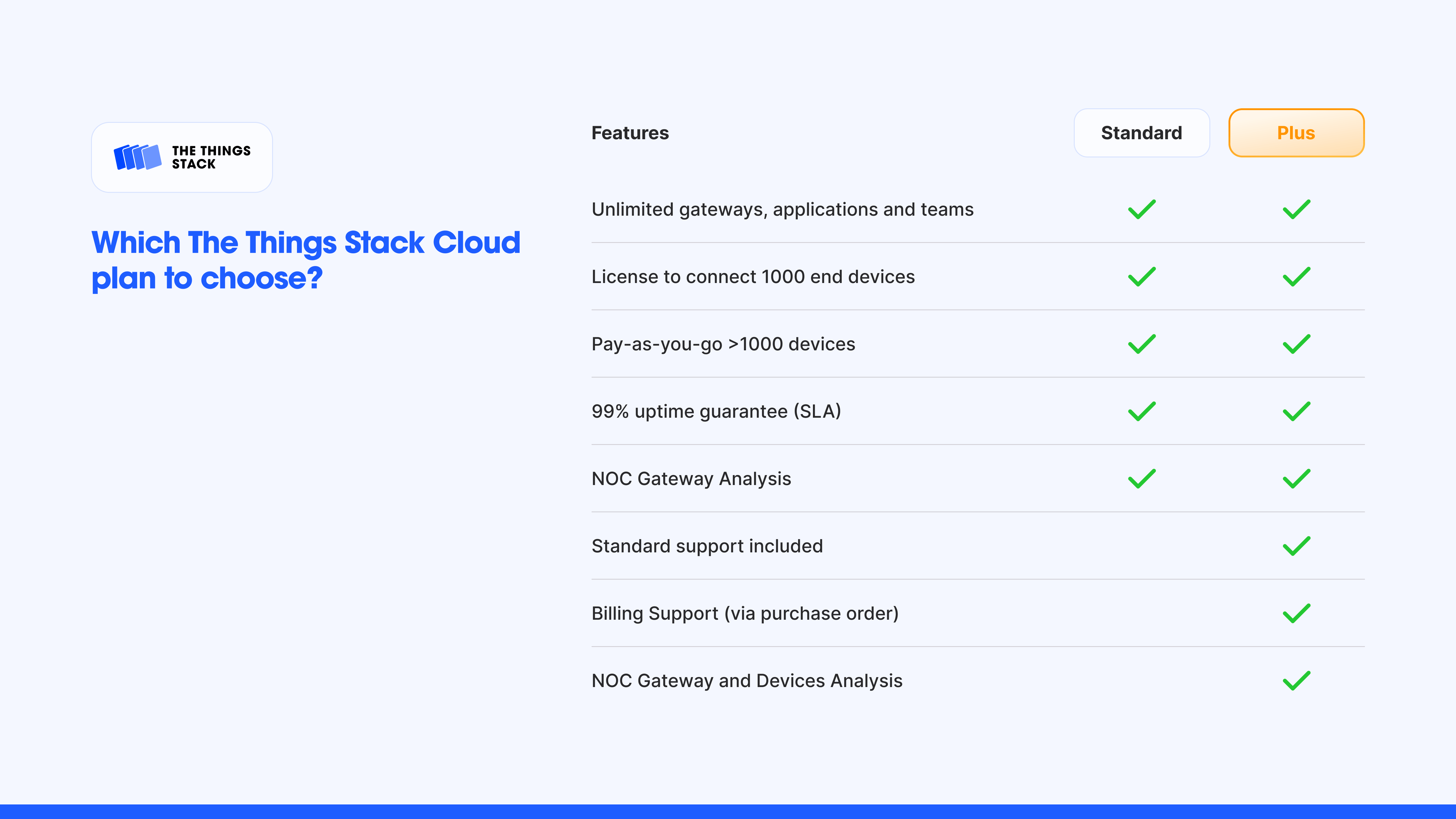 Unleash your LoRaWAN® deployment’s full potential with The Things Stack Cloud Plus | The Things ...